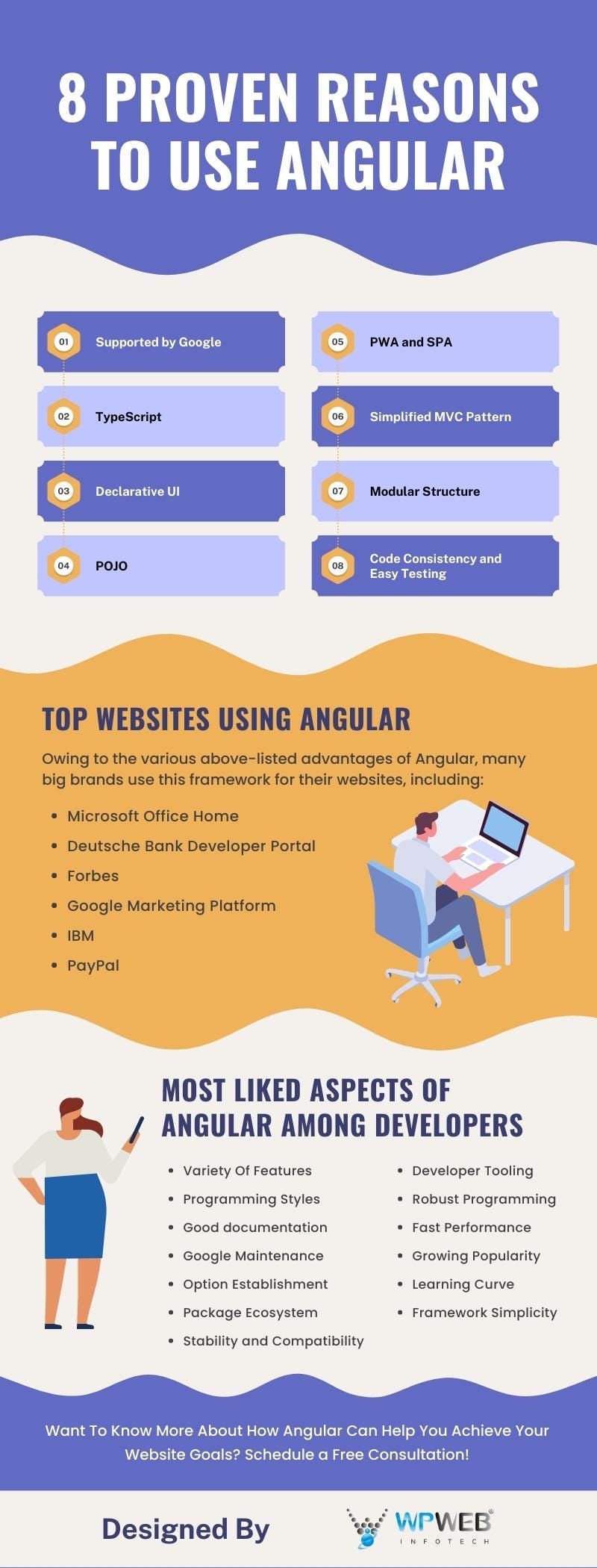 8 Proven Reasons to Use Angular - WPWeb Infotech - Medium