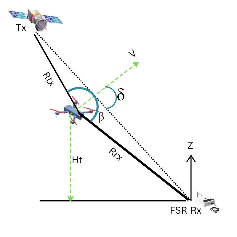 The Use of Forward Scatter Analysis and AI in Drone Detection. | by ...