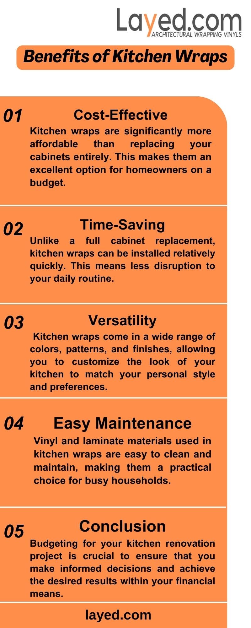 Benefits of Kitchen Wraps - Oliverardolf - Medium