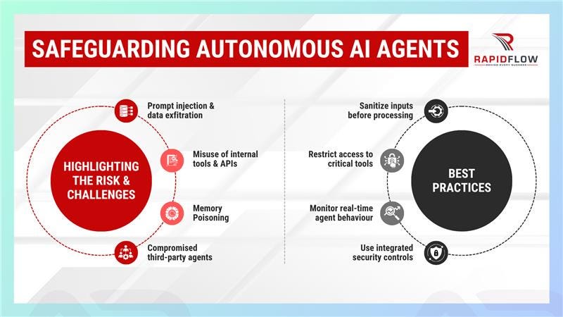 Safeguarding Autonomous AI Agents: Managing Risk Without Slowing ...