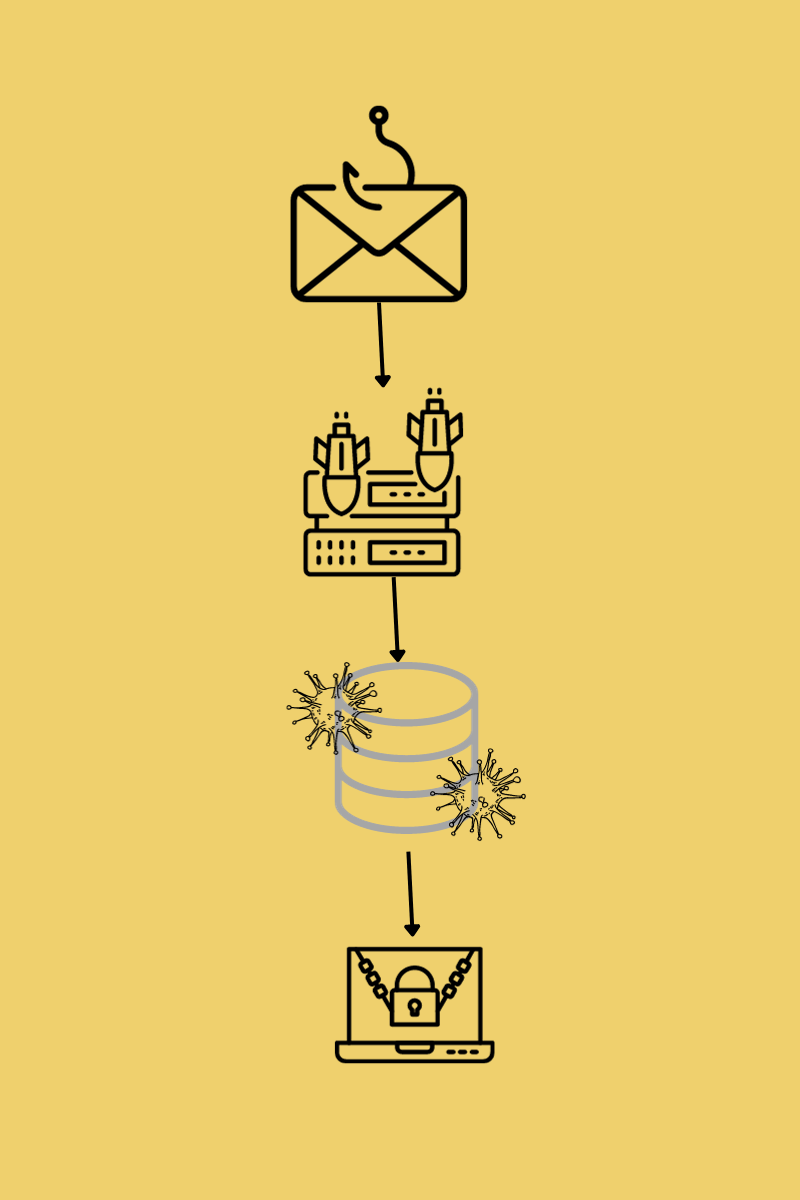 The Silent Threat: How Fileless Malware Targets Small Businesses and ...