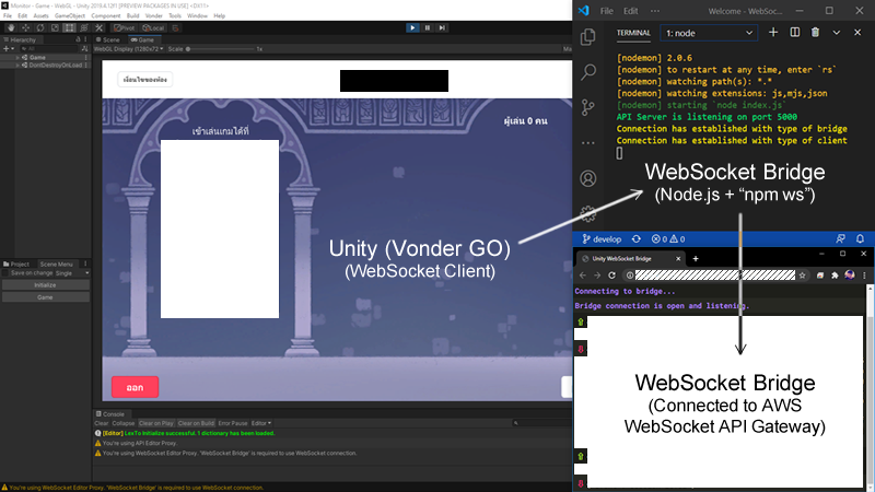 Part 2 : เส้นทางน้ำตาของทีมเกม Vonder กับ Unity WebGL (Technical) | by Thanut Panichyotai ...