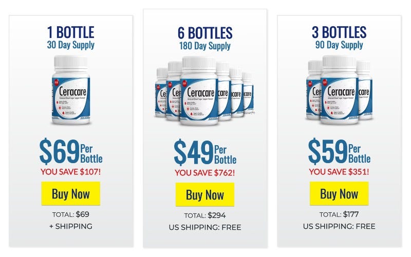 “CeraCare™ Reviews” — 1st Read Before Benefits & Oreder Now !!! | by WB ...