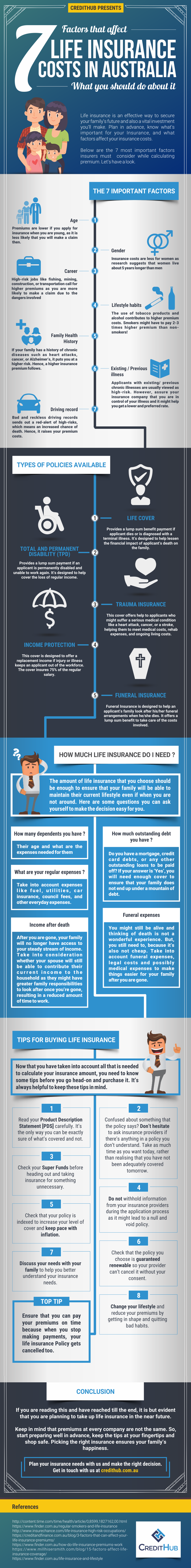 7 Factors that affect Life Insurance Costs in Australia [Infographic ...