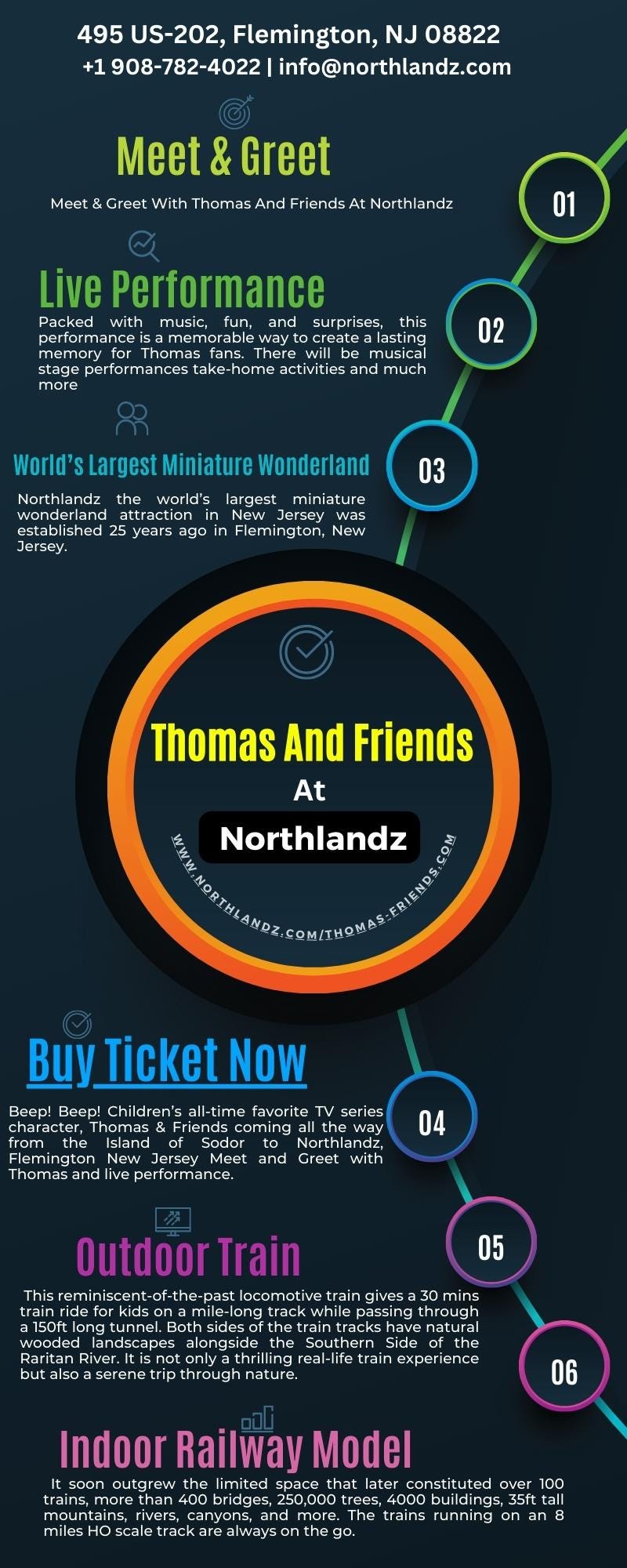 “Thomas and Friends: An Infographic Journey through the World of ...