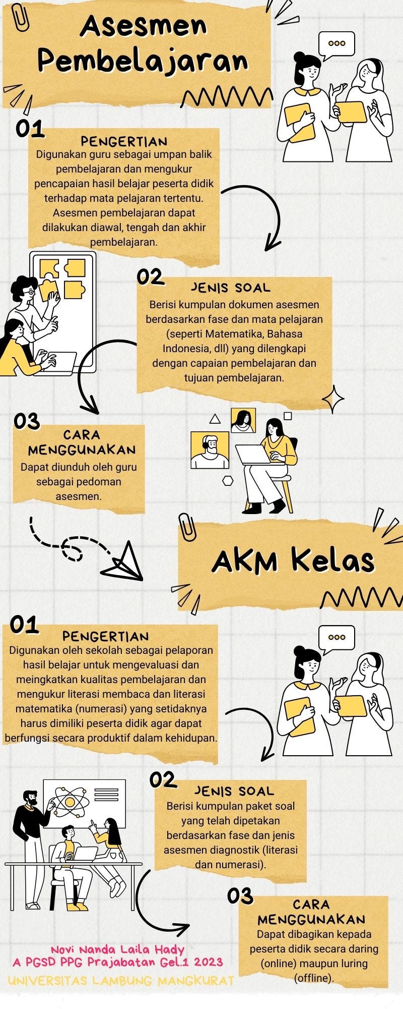 Topik 2 Koneksi Antar Materi, Mata Kuliah Prinsip Pengajaran Asesmen I ... Topik 2 Koneksi Antar Materi, Mata Kuliah Prinsip Pengajaran Asesmen I ...