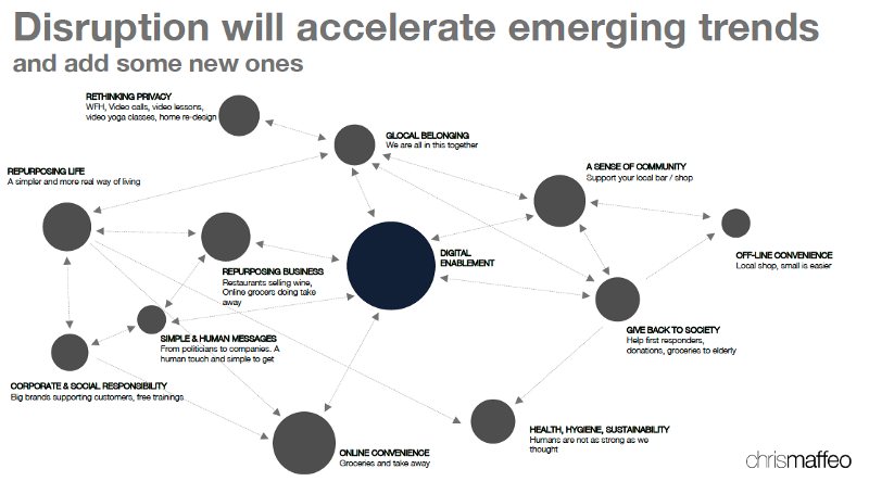 10 consumer trends emerging from the Covid-19 lockdown and what do they ...