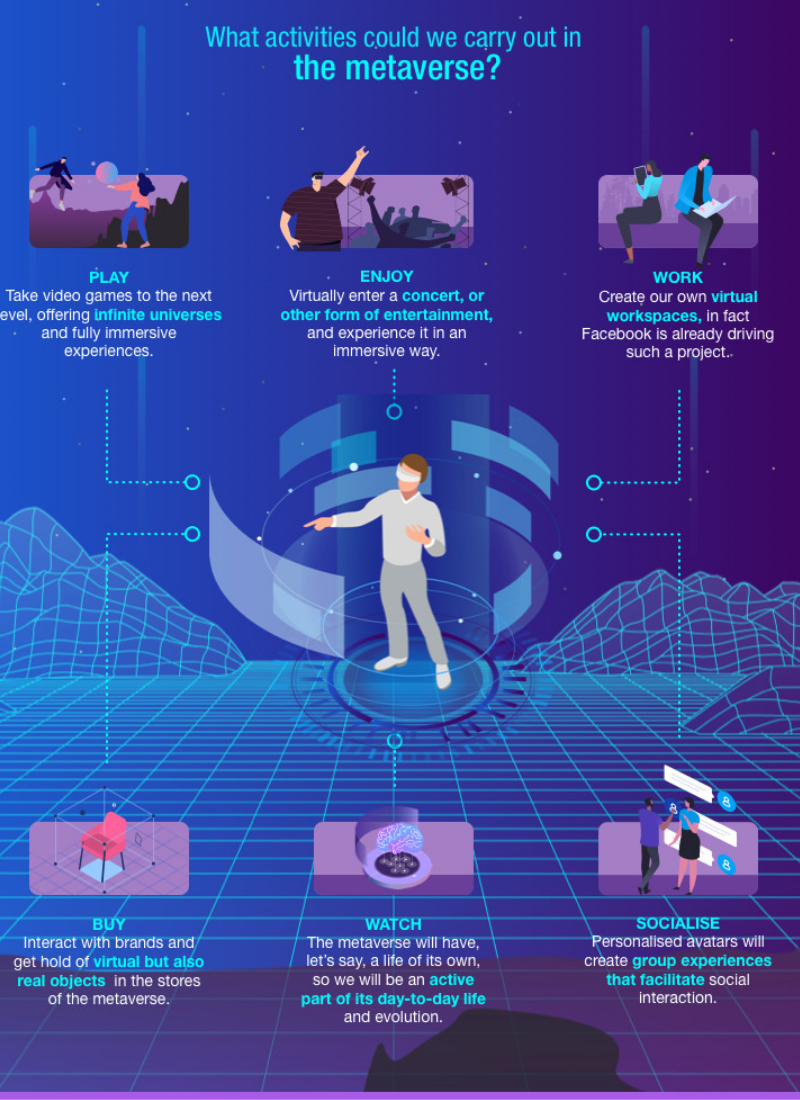 The Future of the Metaverse. So far in our metaverse journey, we… | by ...