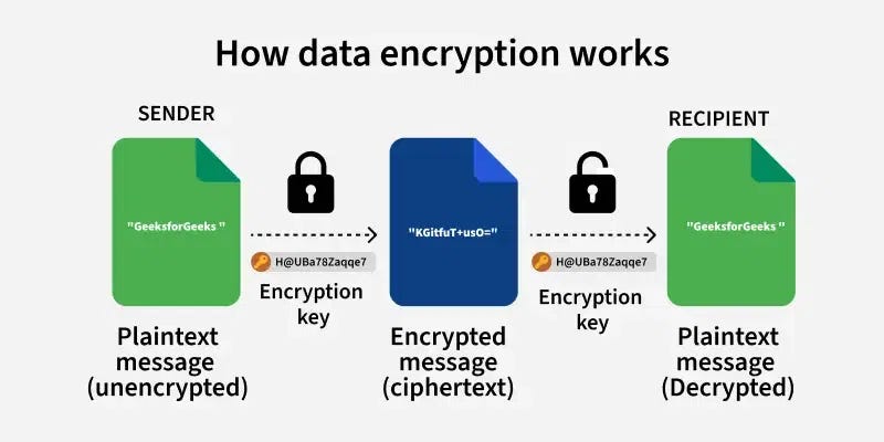 Data Privacy Isn’t Just a Legal Requirement — It’s a Security ...