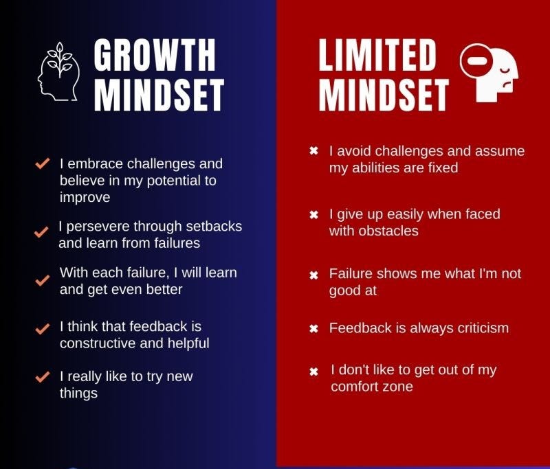 A Growth Mindset set the pace for better days The groundwork for ...