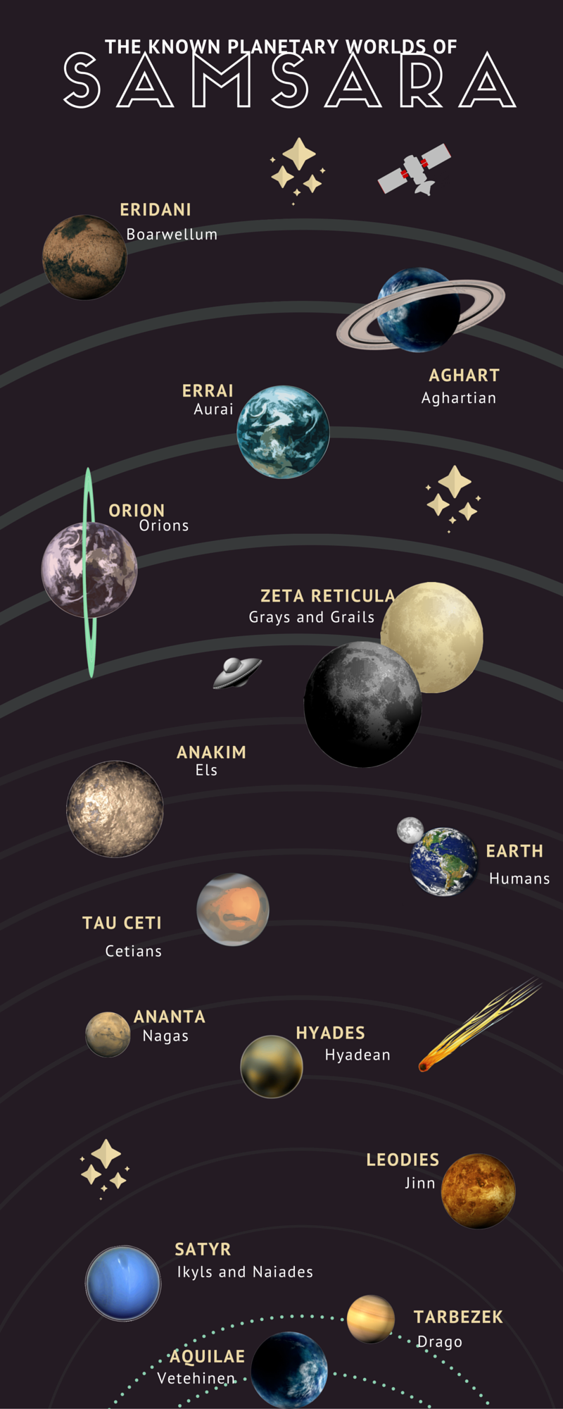 Tau Ceti Solar System