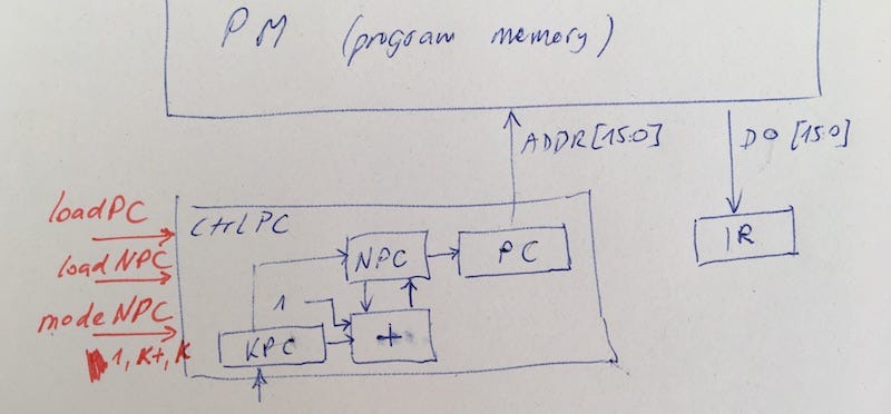 Implementing a CPU in VHDL — Part 2 | by Andreas Schweizer | Classy Code Blog