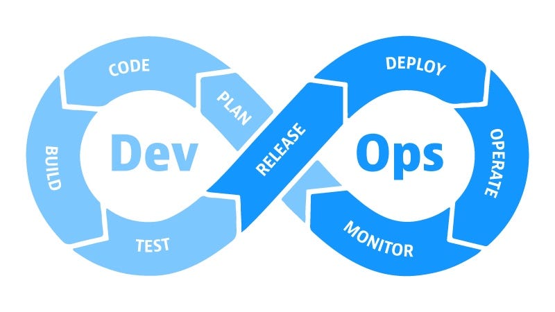 Best DevOps Project Ideas for Beginners | by Ann Afamefuna | Medium
