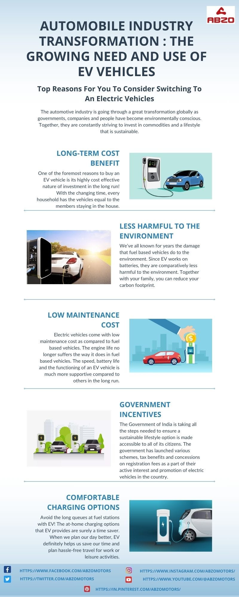 Automobile Industry Transformation : The growing need and use of EV ...