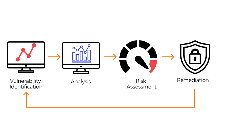 E-Commerce Database Vulnerability Assessment | by Steve Aluoch | Nov ...