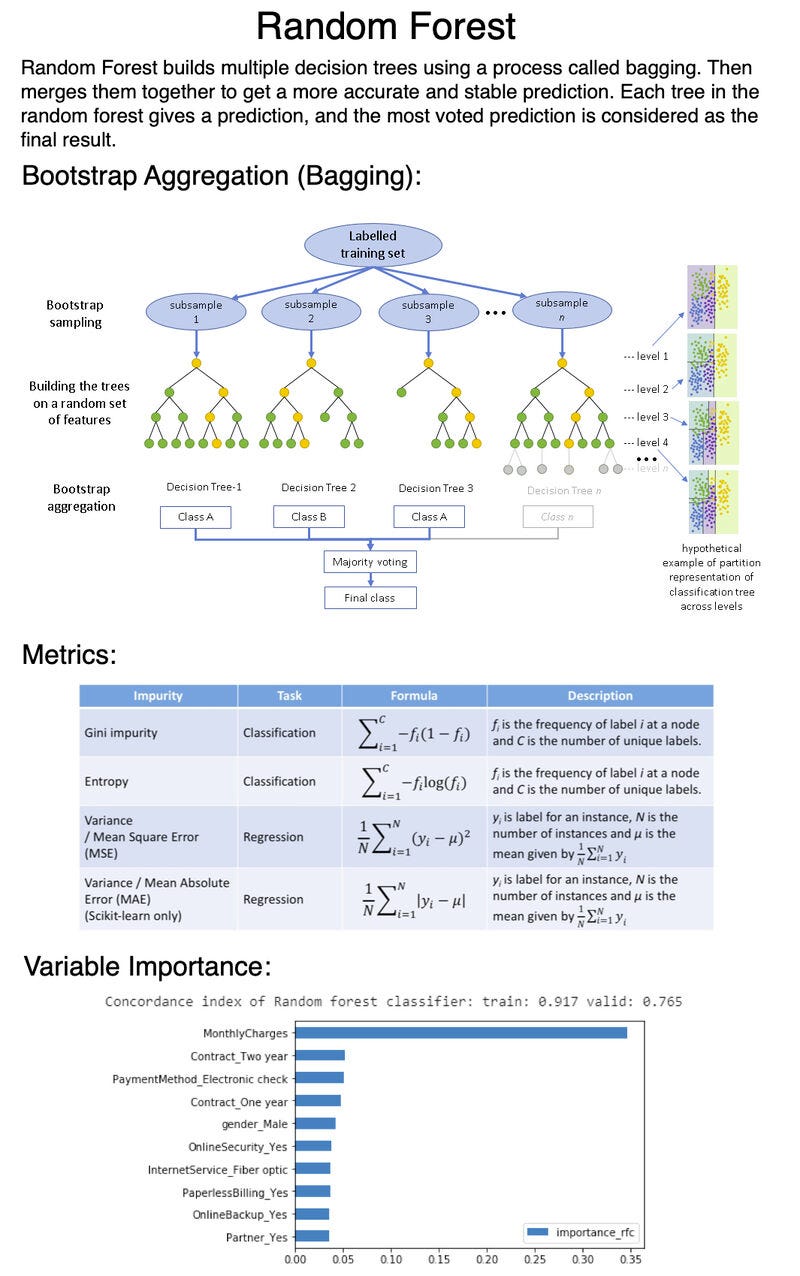 Random Forest: A Data Scientist’s Journey | by Muhammad Zeeshan | Mar ...
