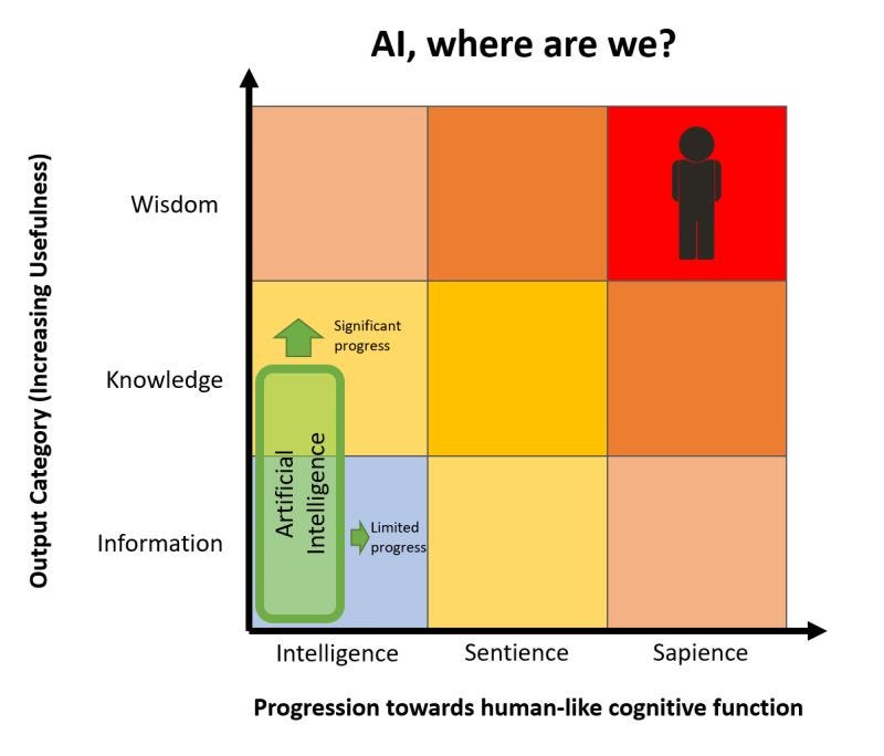 AI and Where we are?. In this article, we will explore the… | by Mohsen ...