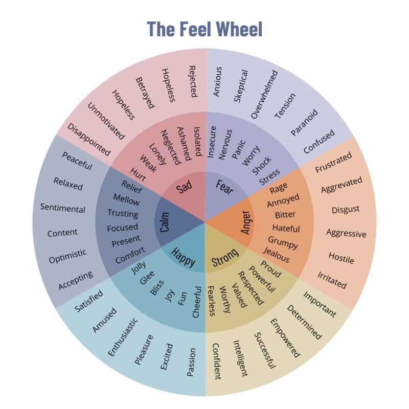 The Power of Emotional Intelligence: Navigating Through Your Feelings ...