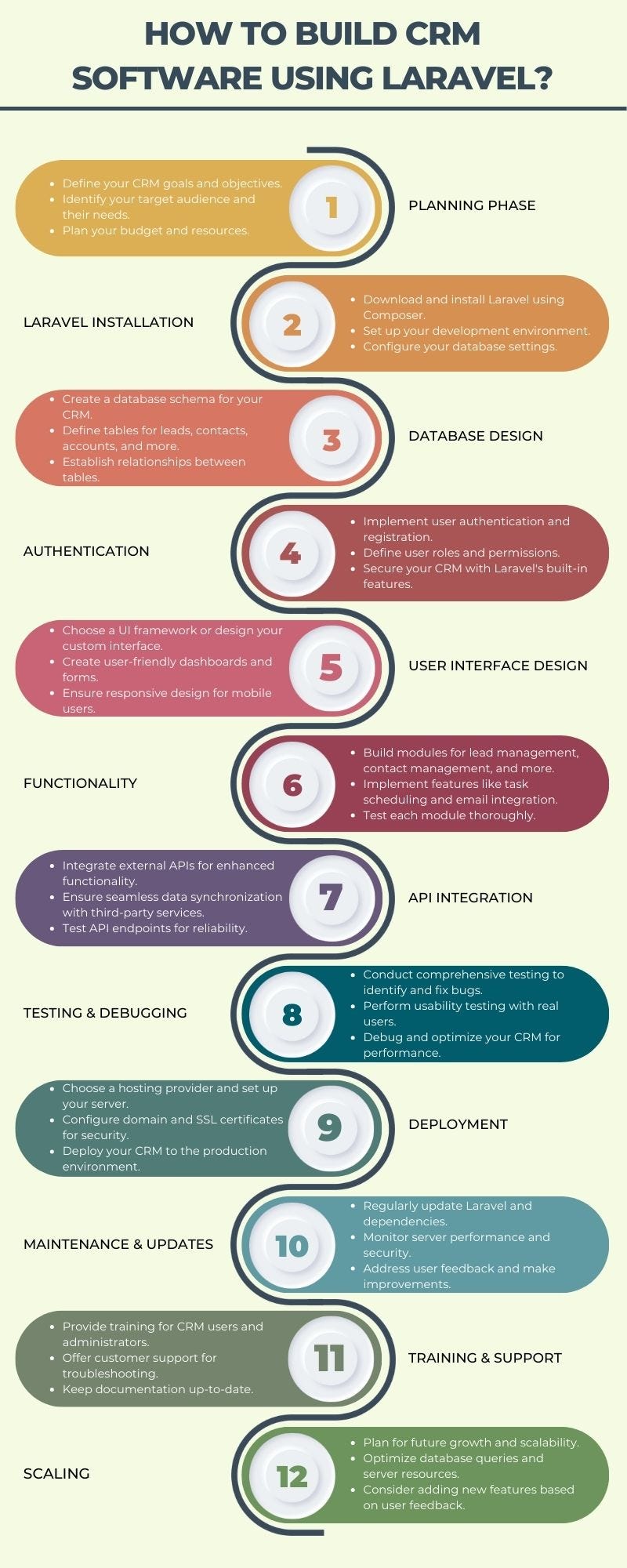 How to build CRM software using Laravel? — Pixxelu Digital Technology - Pixxeludigitaltechnology ...