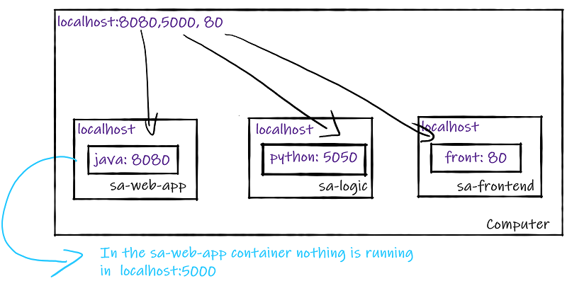 Hi Christos Petsos, I totally understand the confusion, let’s give it a ...