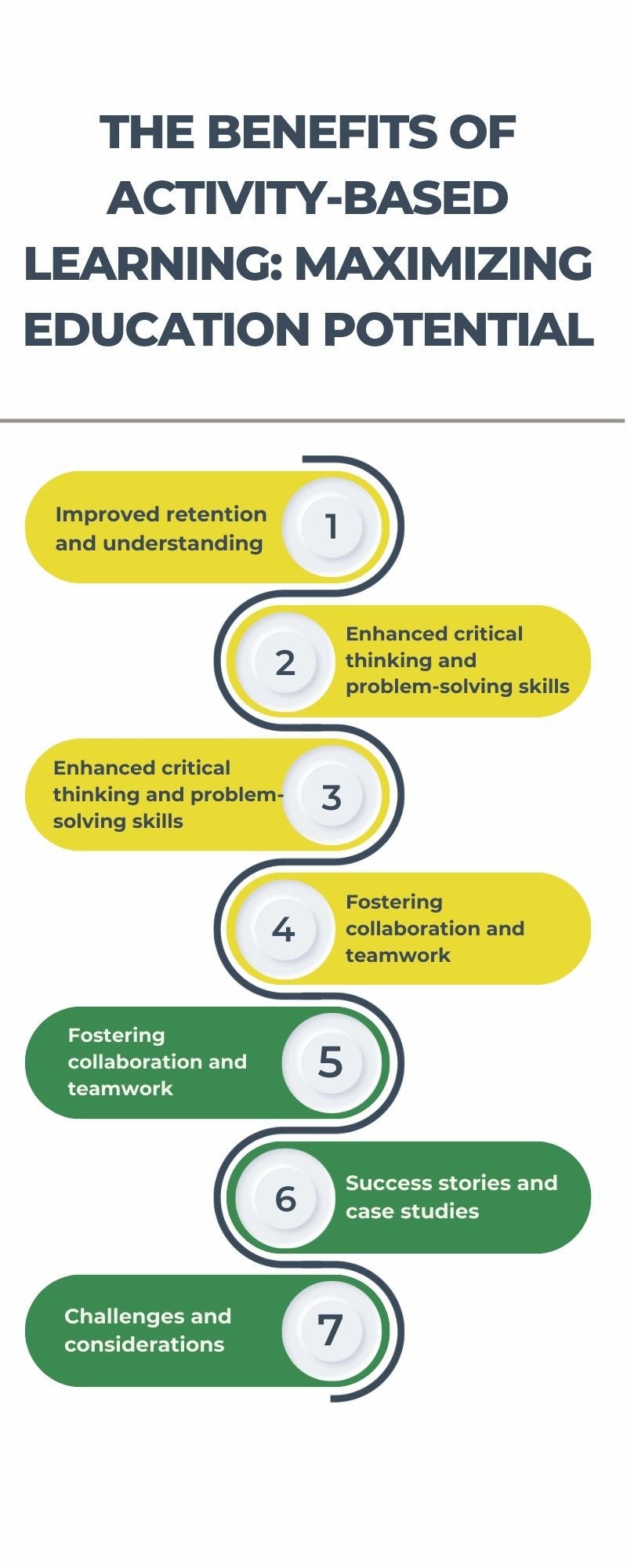 The Benefits of Activity-Based Learning: Maximizing Education Potential ...