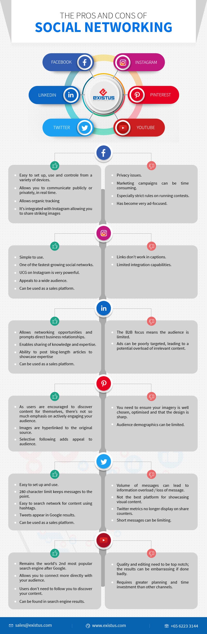 The Pros And Cons of Social Media Networking | by Existus Pte Ltd | Medium