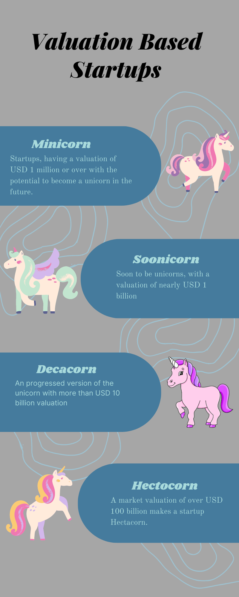 Knowing about the modern-day Unicorns | by IRJA | Medium