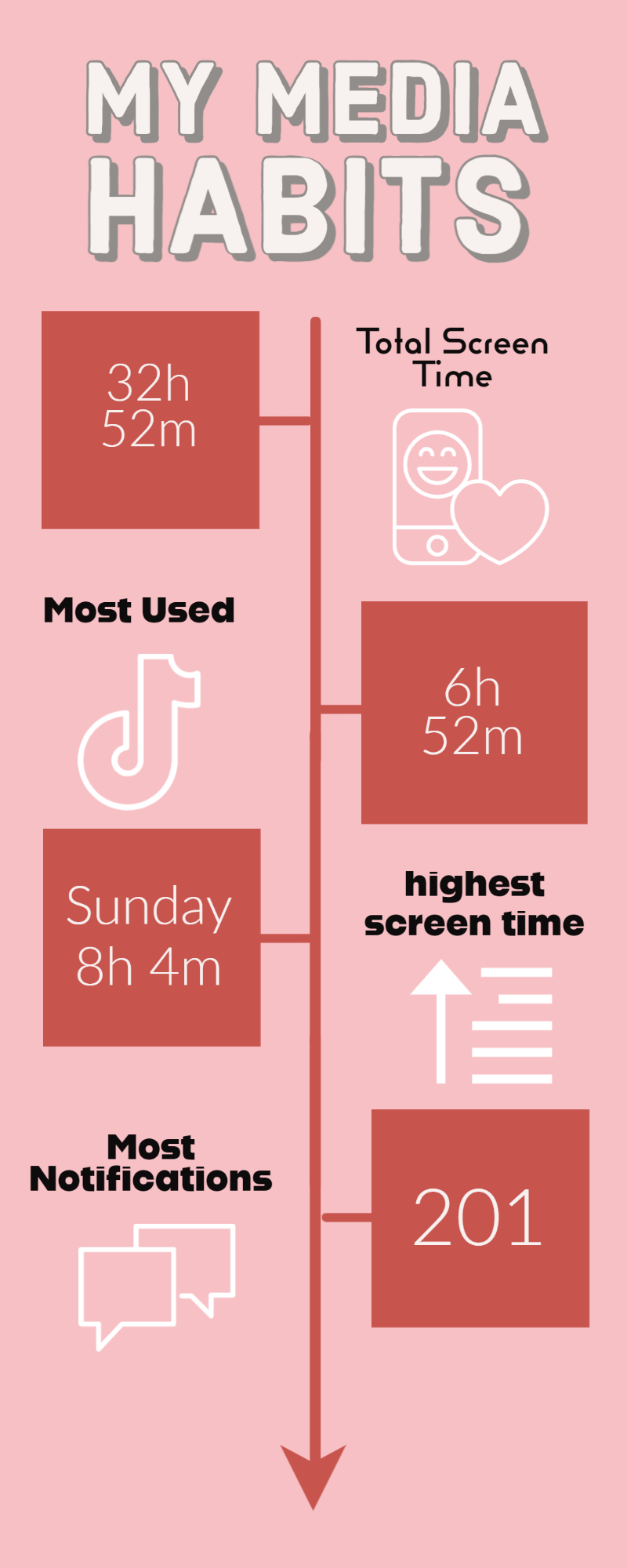 My Screen Time and The truth. Everyone wants to think we don’t have a ...
