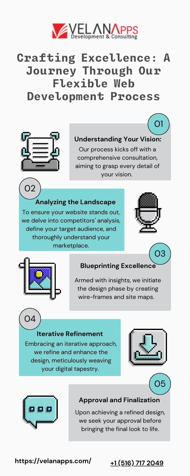 Crafting Excellence: A Journey Through Our Flexible Web Development Process | by VelanApps | Jan ...