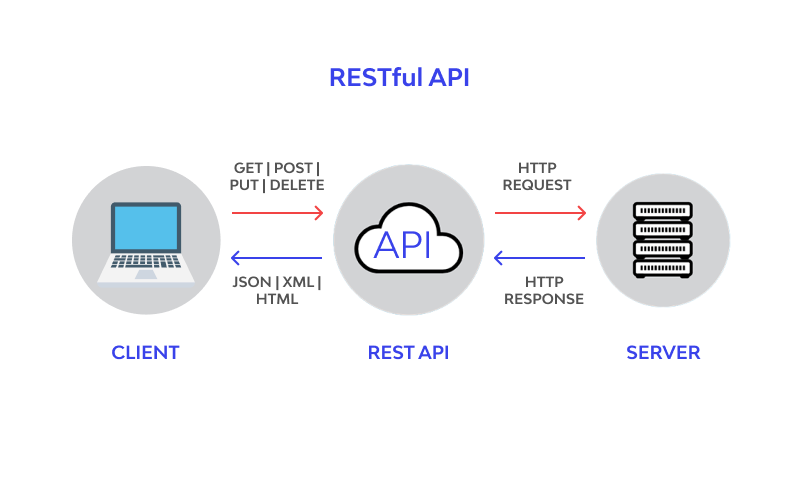Beginner guide to develop REST api using node JS and express JS | by Junaid-chaudhary | Medium