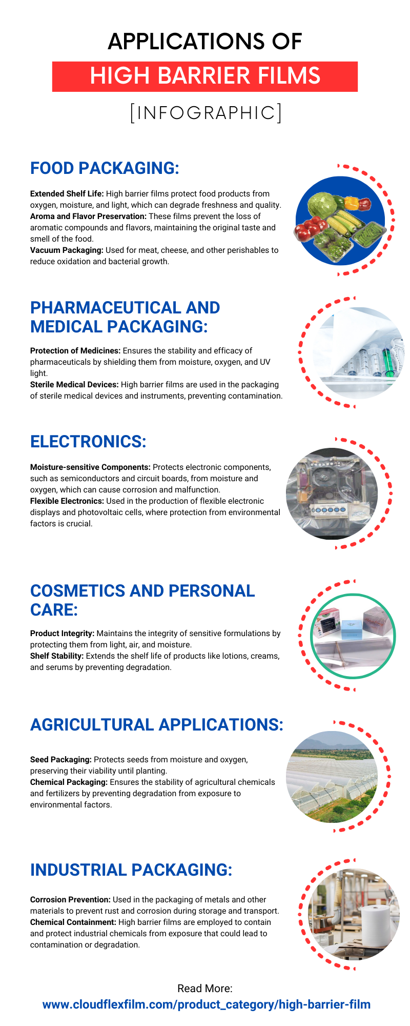 Applications of High Barrier Film [Infographic] | by Cloud Film | May ...
