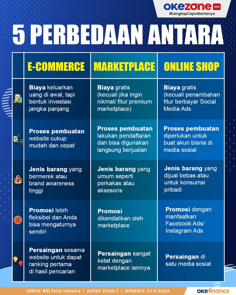 3 Perspektif Bisnis dalam Kaitan Produk Online di Indonesia & Dunia ...