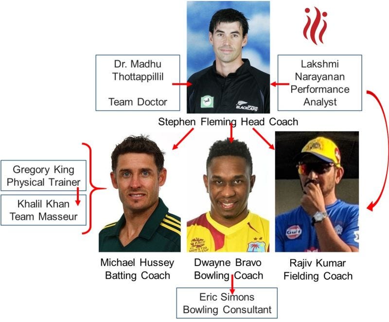 Coaching and Performance Structures - Boiling Point 212 - Medium