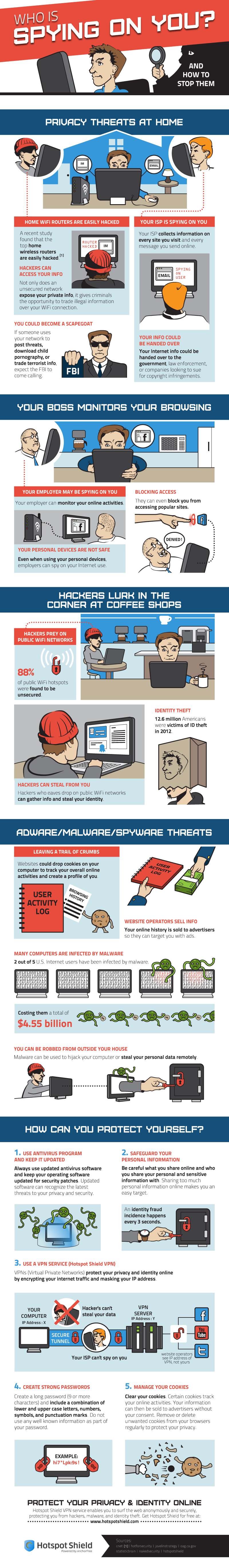 Who Is Spying On You?. See This Infographic For More Details: | by ...