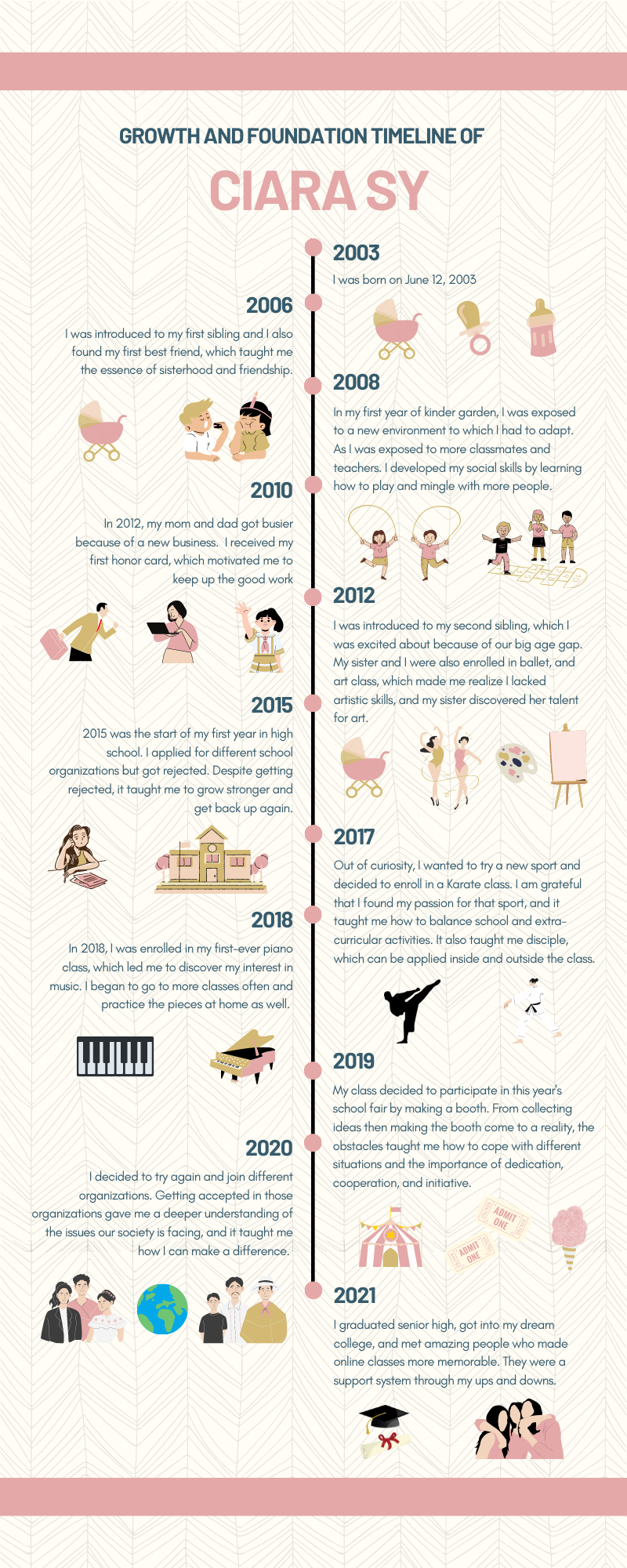 My Growth and Foundation Timeline | by Ciara Sy | Medium
