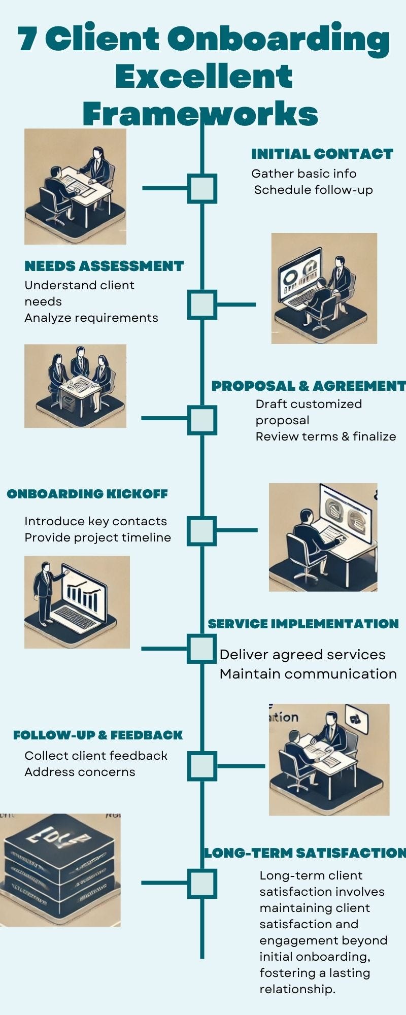 Workflow Diagram Process Template for Client Onboarding | by Gentlesoul ...