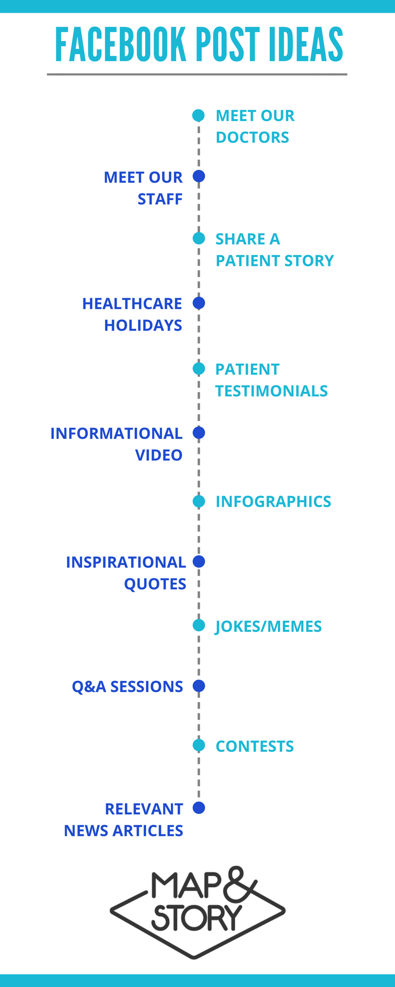 Facebook Post Ideas. These days, an active Facebook page is… | by Map ...