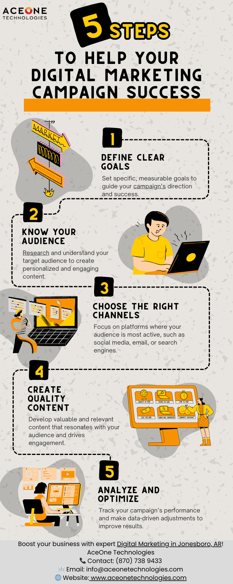 5 Steps to Help Your Digital Marketing Campaign Success - AceOne Master - Medium
