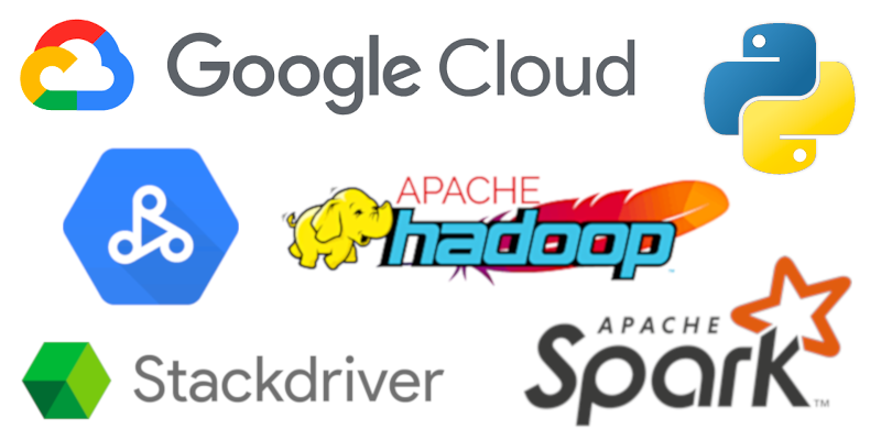 Certification helper GCP — Dataproc | by Pro Coder | Medium