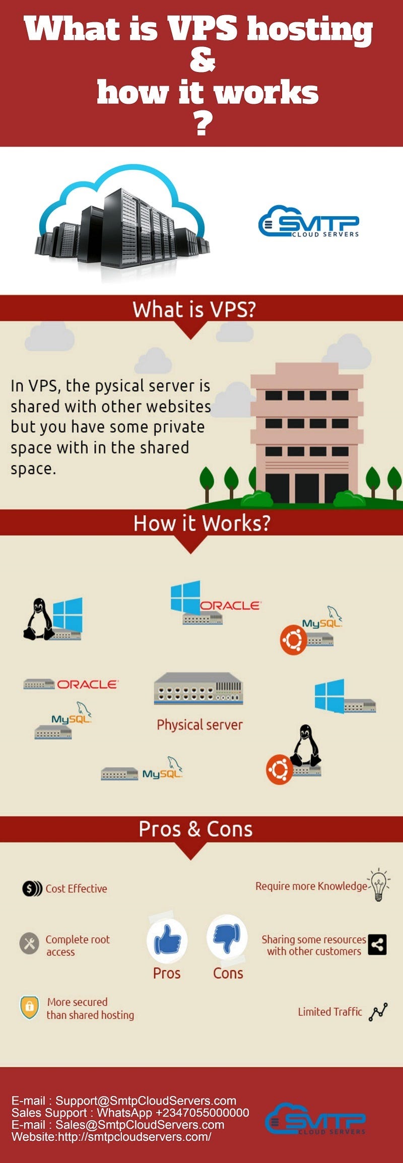 What is VPS hosting & how it works ? | by SMTP CLOUD SERVERS | Medium