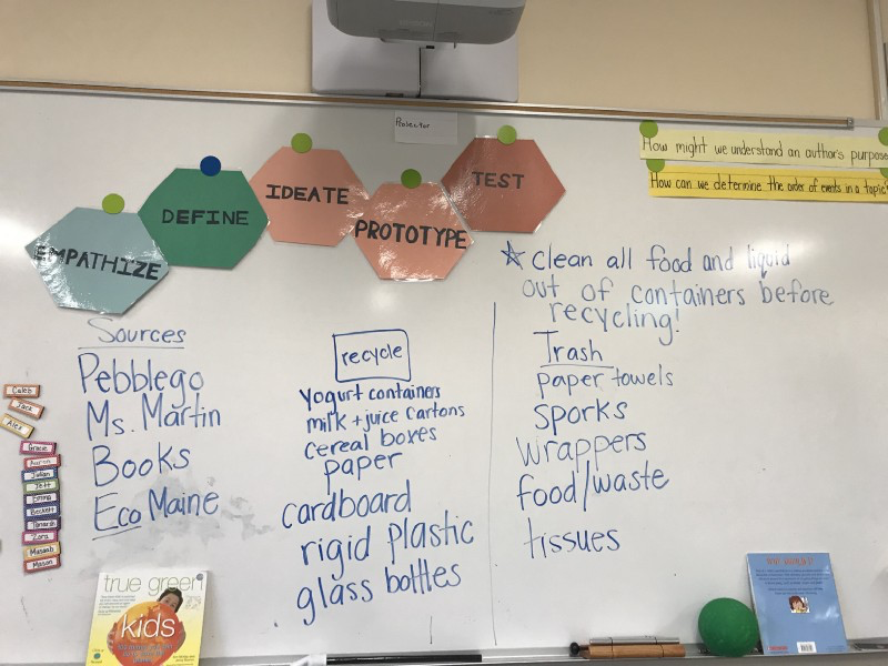 Design Thinking our way to a better recycling system | by Angela ...