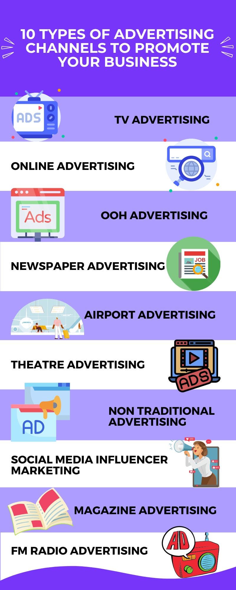 10 Types of Advertising Channels to promote your business - Sandeepnair ...