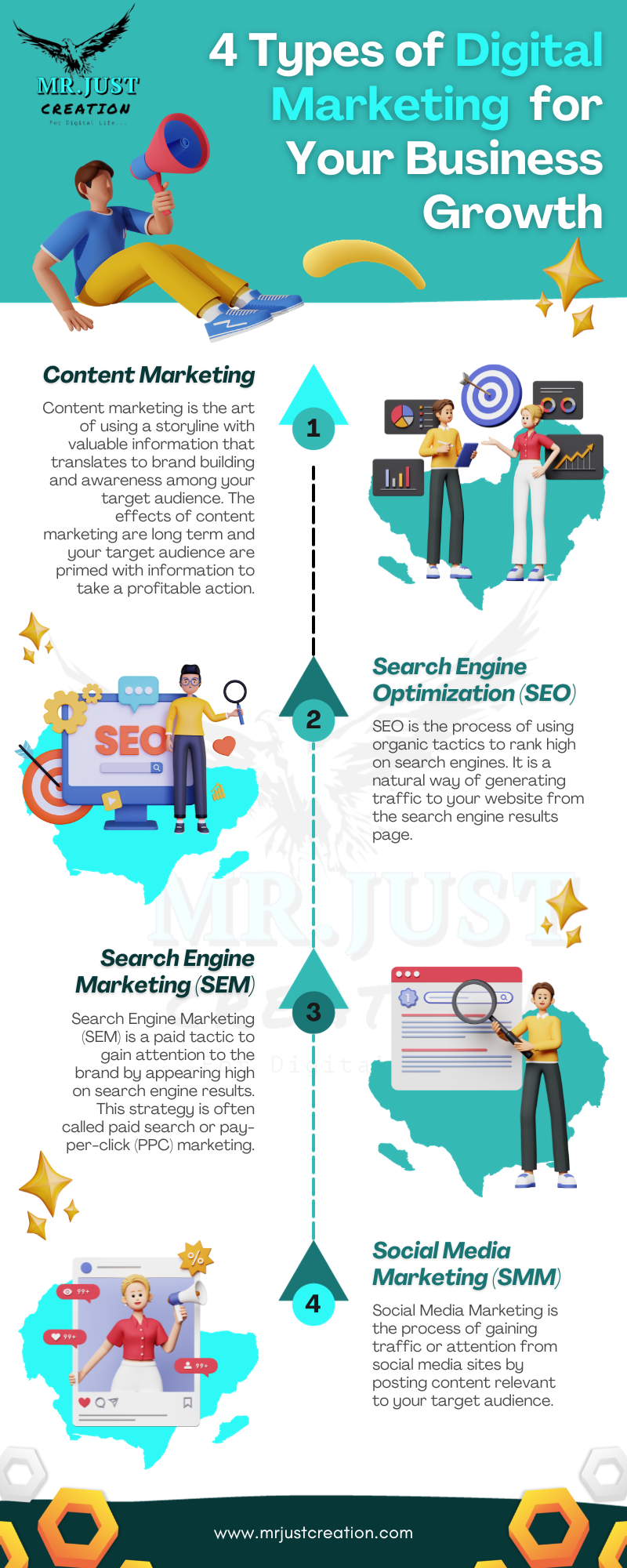 Power of Digital Marketing Strategies - Mrjustcreation - Medium