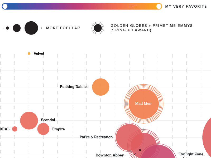 What Are Temporal Structures?: 8 Types of Temporal Visualizations | by ...