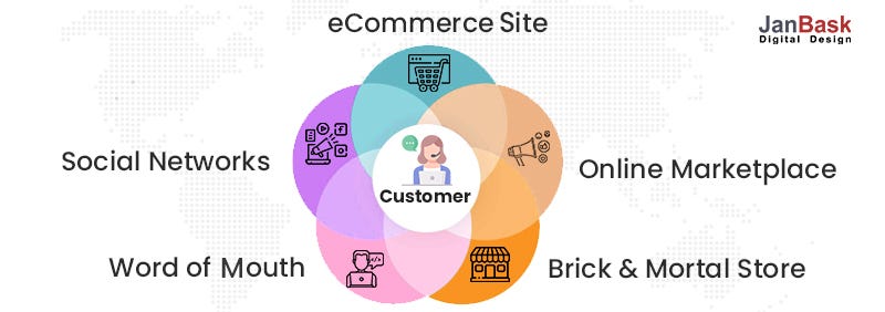 What Is Enterprise Marketing? Ultimate Enterprise Marketing Strategy In ...