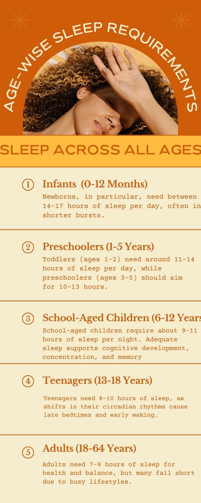 Age-Wise Sleep Requirements | Medium