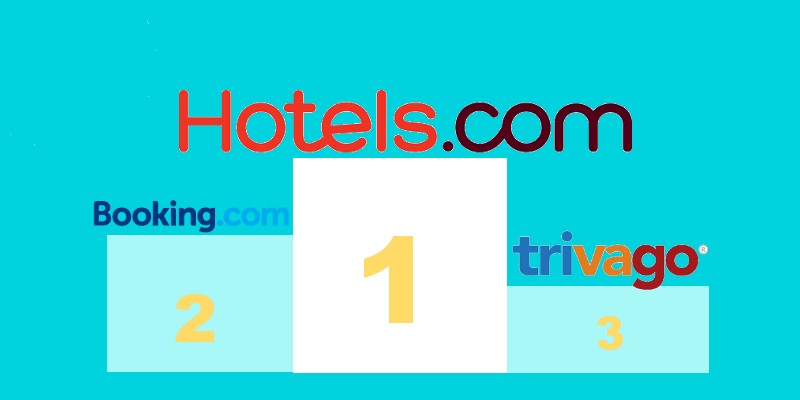 Hotels.com: The Best Hotel App?. If you’re like most travelers, then ...