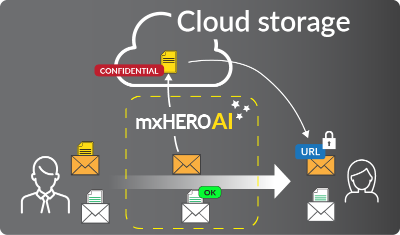 Preventing Data Leakages with AI-Enhanced Email Security | by mxHERO ...