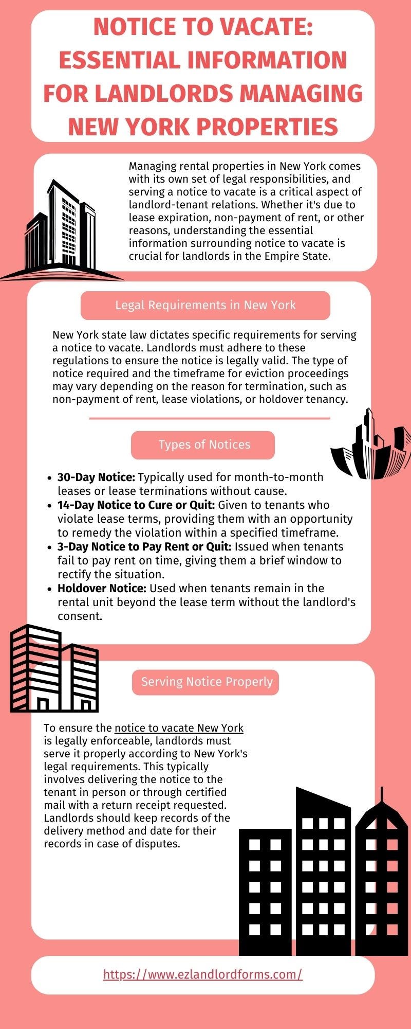 Read Everything About The Notice to Vacate in New York for Landlords - ezLandlordForms - Medium