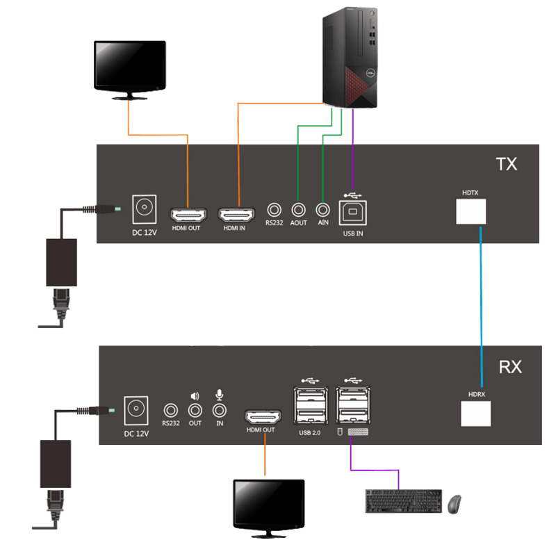 How to Use A KVM Extender and What Are the Features of It? | by tech ...